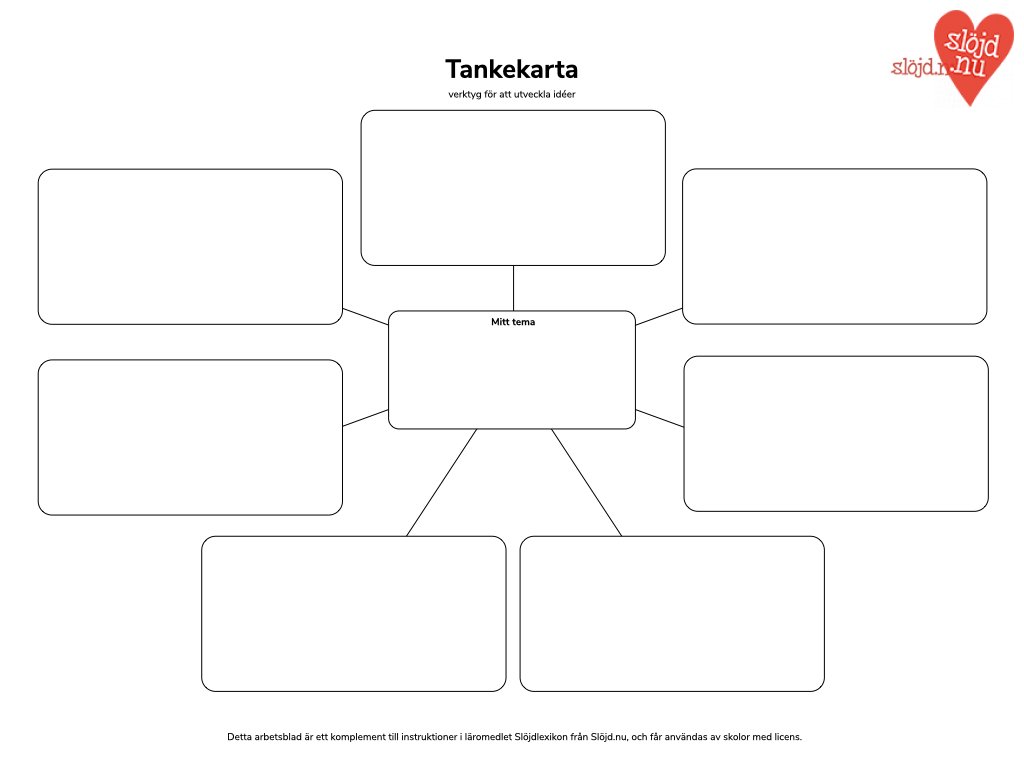 Idéutveckling Med Tankekarta Slöjdlexikon